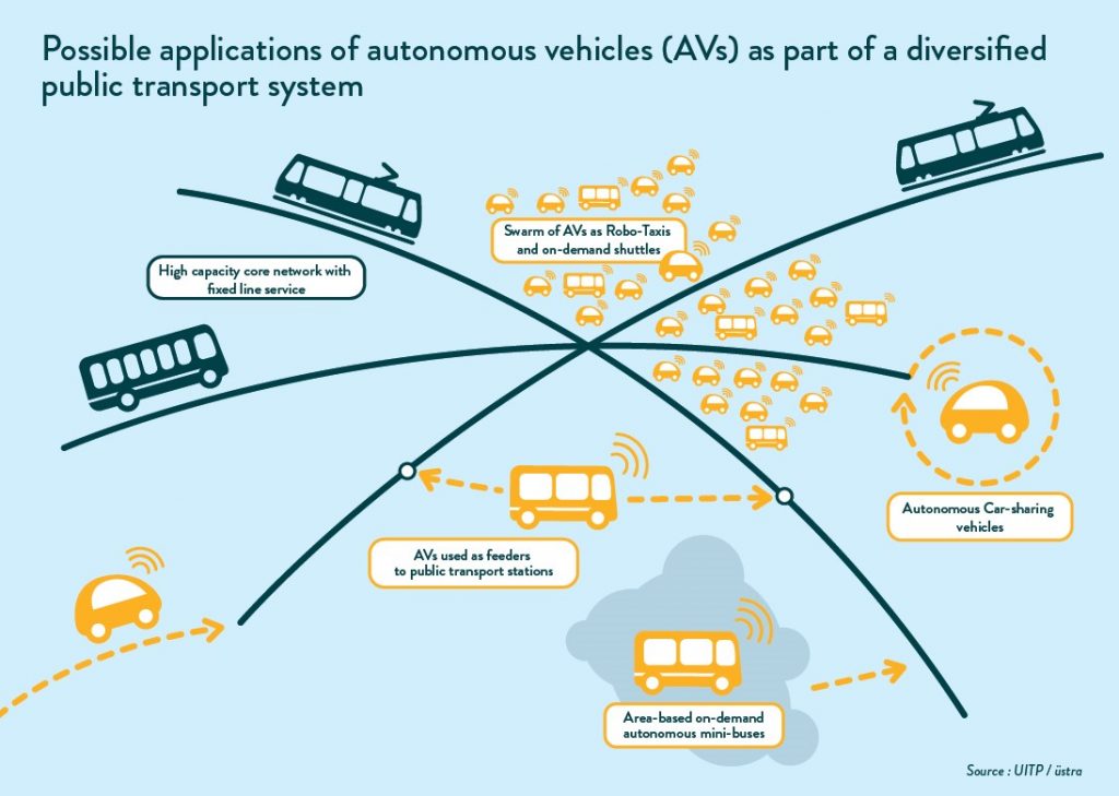 Autonomous vehicles could increase private car traffic, says new report ... Autonomous vehicles could increase private car traffic, says new report ...