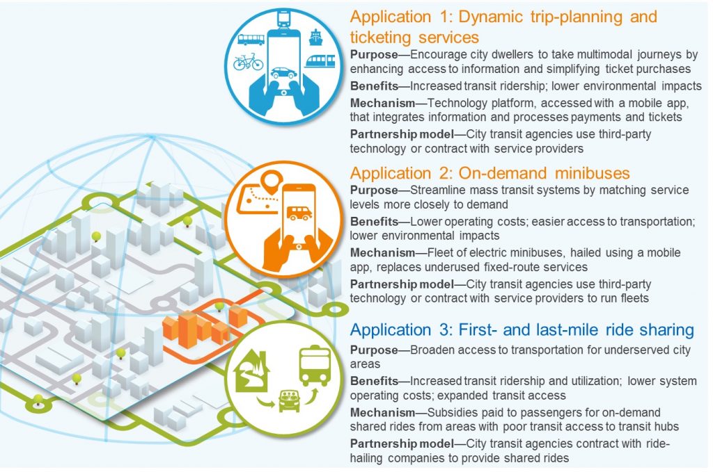 New study reveals best ways to cut transport emissions - Cities Today