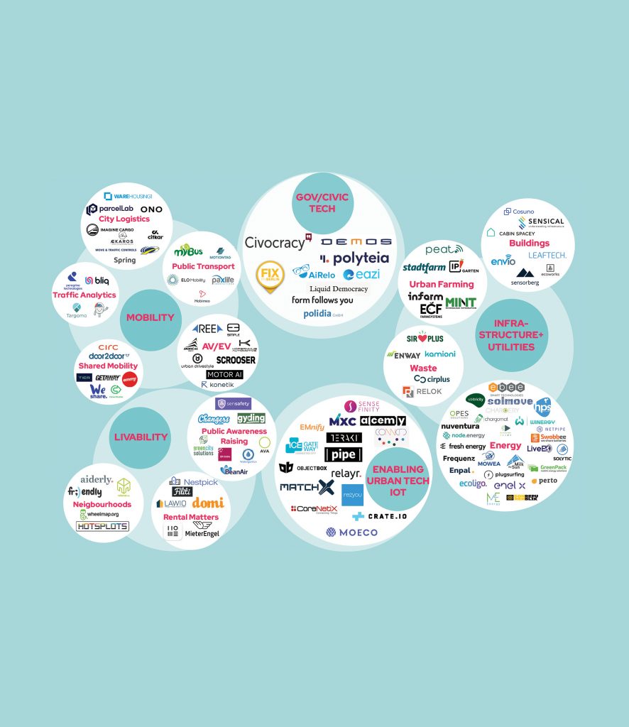 How Berlin is mapping a course for innovation - Cities Today