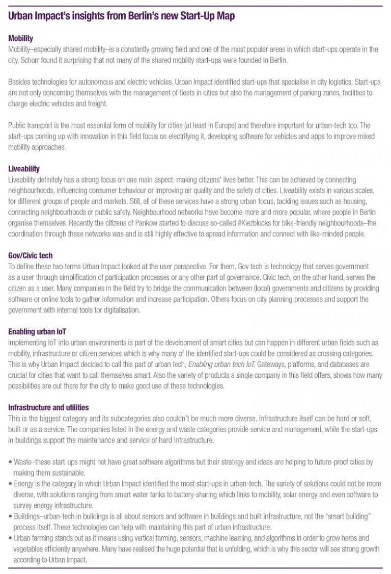 How Berlin is mapping a course for innovation - Cities Today