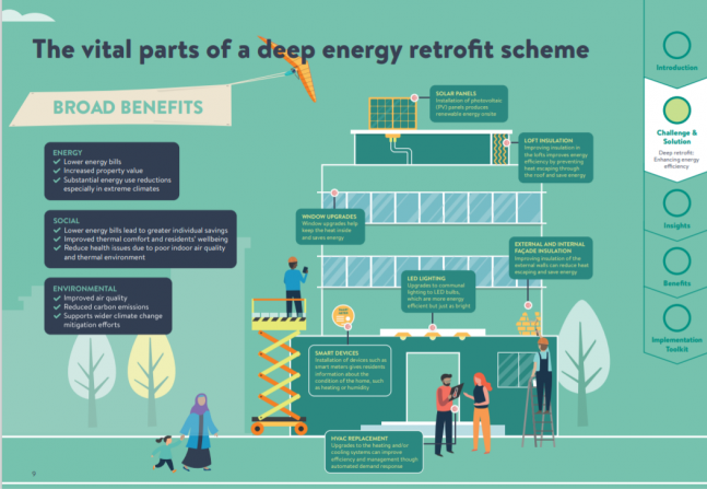Deep energy retrofits: Enhancing energy efficiency in the built ...