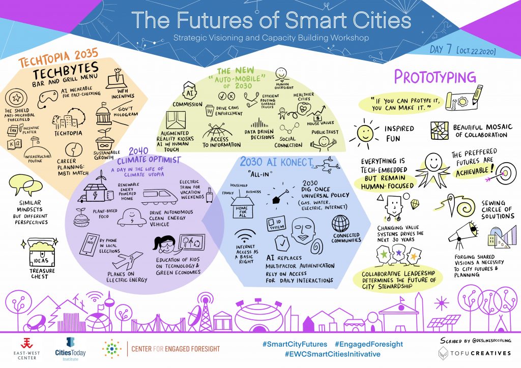 Cities Today Institute launches digital skills training foundation ...