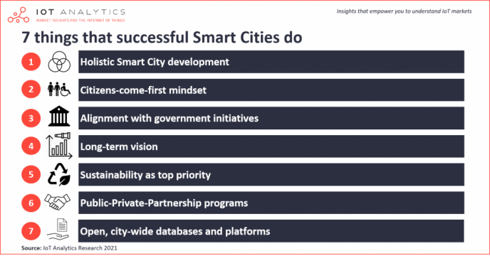 Smart cities of the future: 7 things that successful cities do - Cities ...