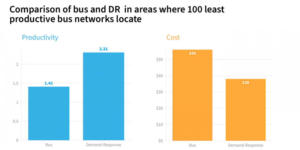 Public transit in rural communities is extremely inefficient — this ...