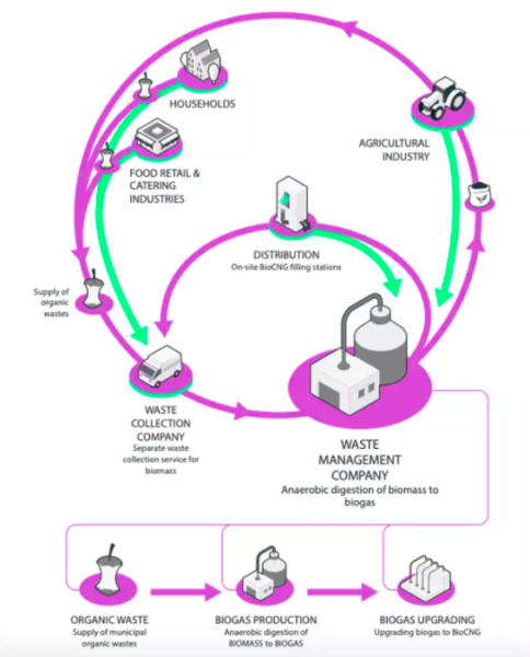 How Prague is shaping its circular economy - Cities Today