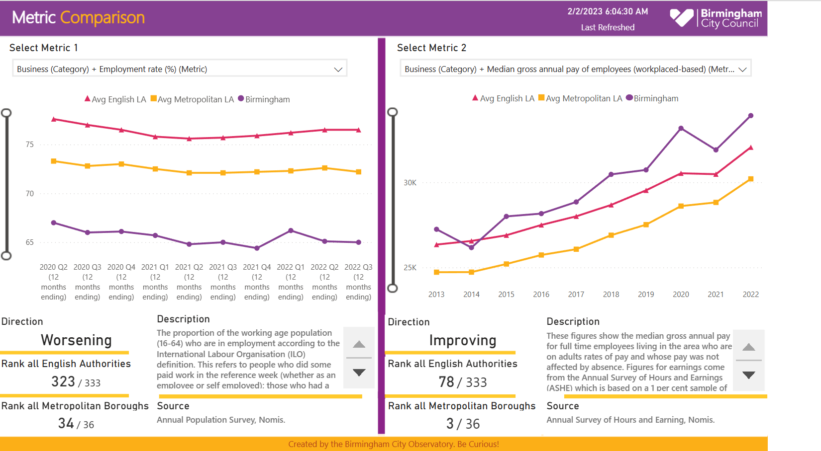 Birmingham's open data observatory focuses on outcomes - Cities Today
