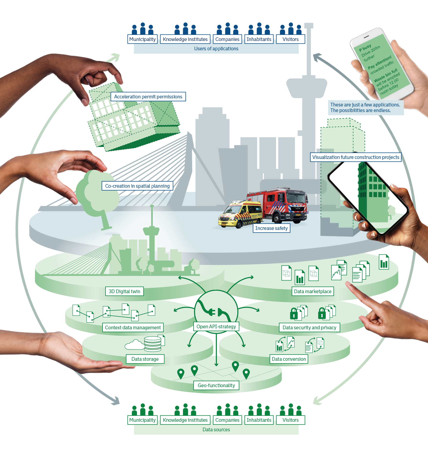 Rotterdam forges ahead with homegrown digital twin - Cities Today