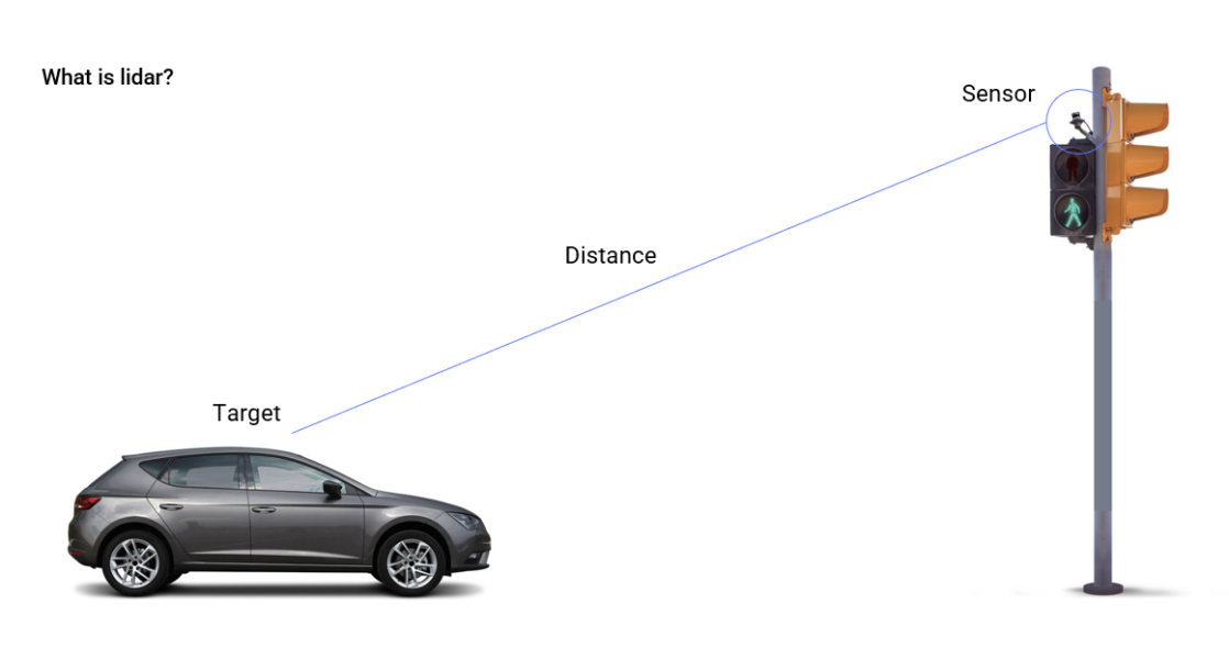 Making our cities smarter and safer with lidar sensors - Cities Today