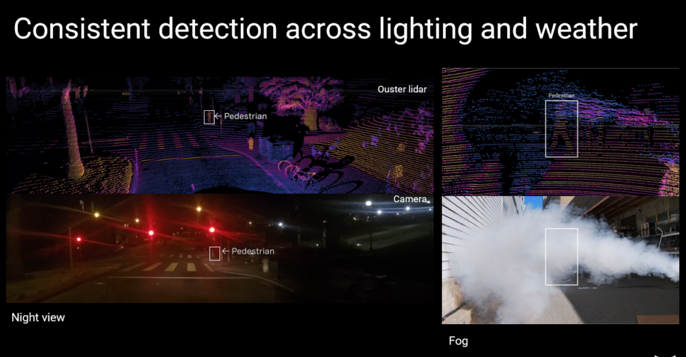 Making our cities smarter and safer with lidar sensors - Cities Today