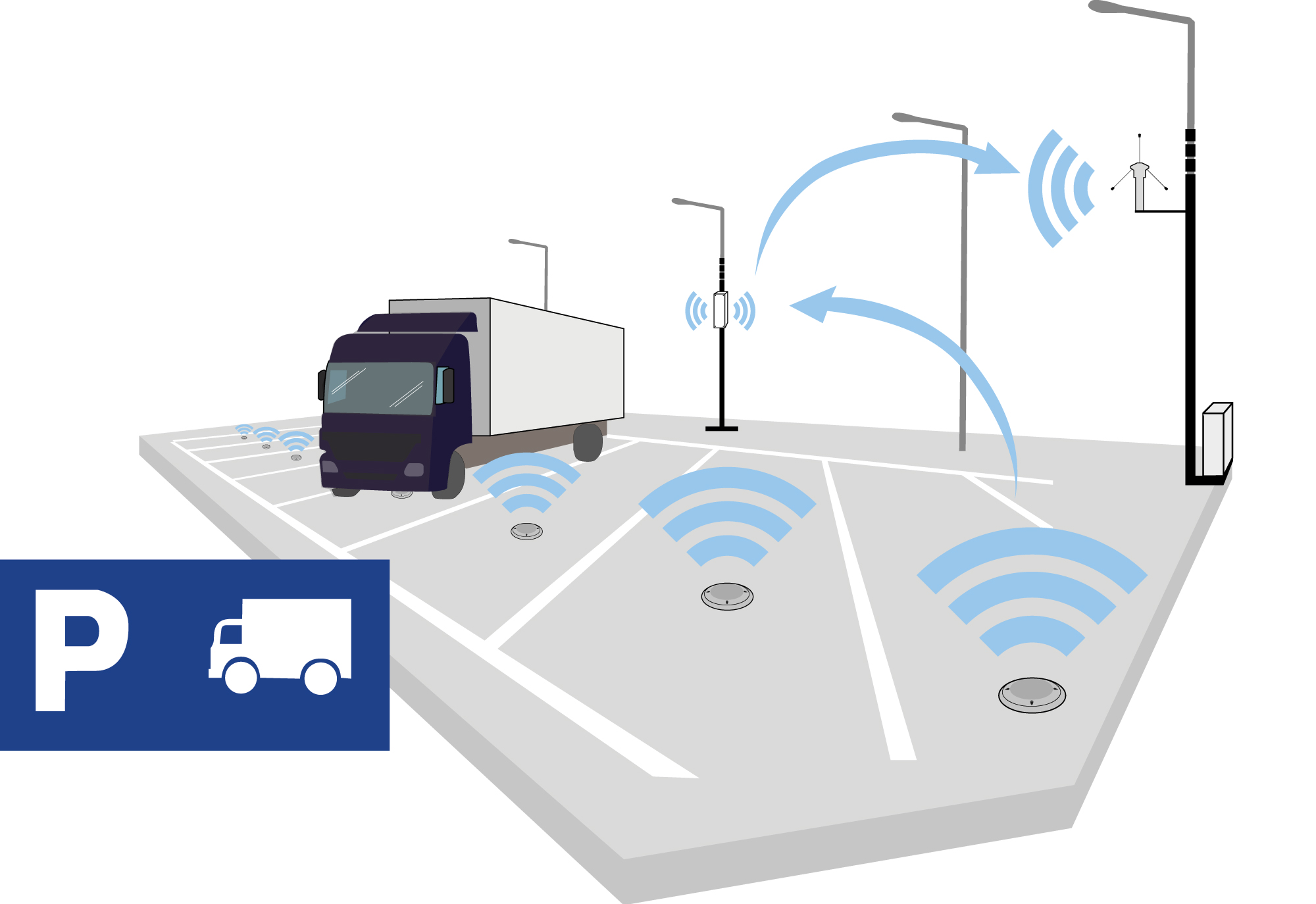 Smart technology enables safer truck parking - Cities Today