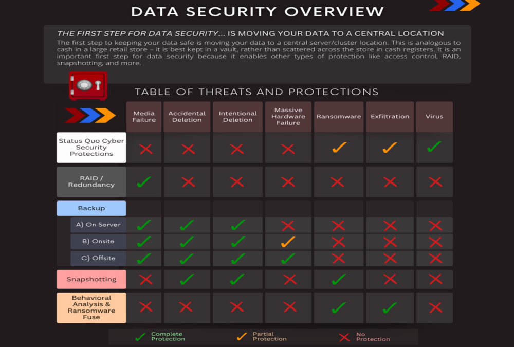 Exploring the relationship between storage and security - Cities Today